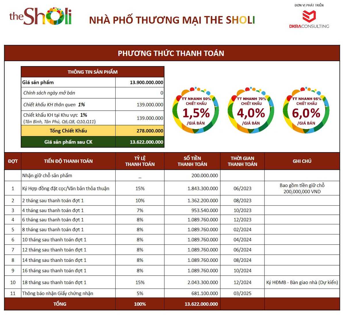 The Sholi Bình Tân | Giá Bán & Ưu Đãi Mới T10/2023